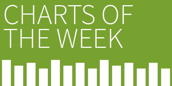 Chart of the Week: Who wields the power in setting LPA terms? | PE Hub